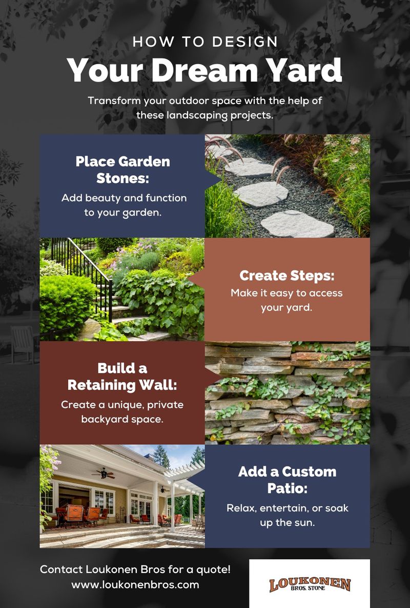 Your Dream Yard - Loukonen Bros Your Dream Yard - Loukonen Bros